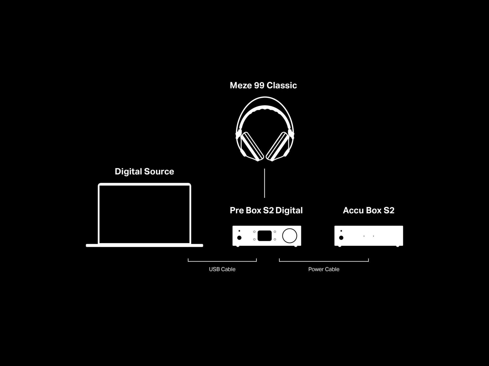 Accu Box S2 – Pro-Ject Audio Systems – Shop