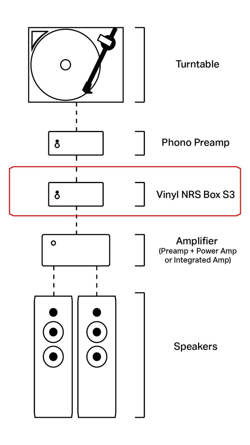 Vinyl NRS Box S3 – Pro-Ject Audio Systems – Shop