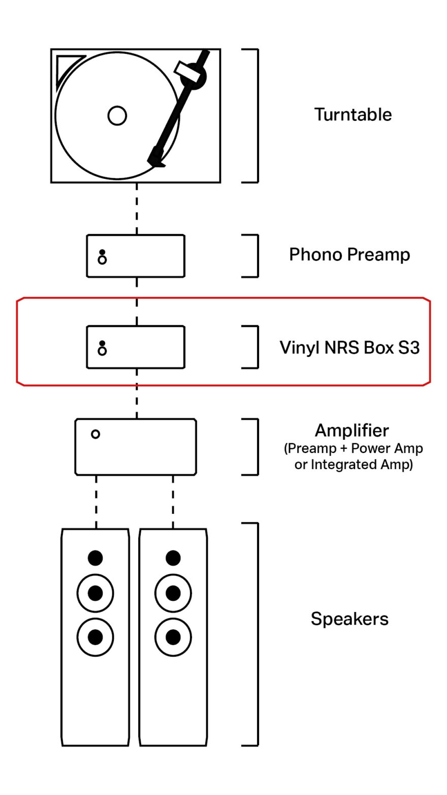 Vinyl NRS Box S3 – Pro-Ject Audio Systems – Shop